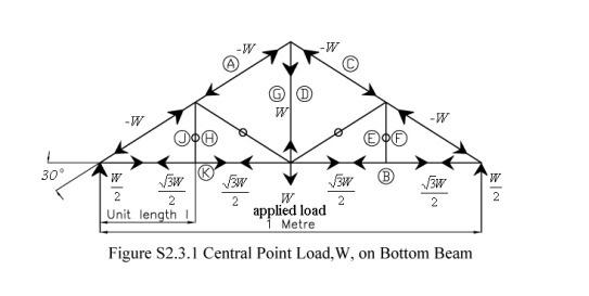 Solved Figure S2.3.1 Central Point Load, W, on Bottom | Chegg.com