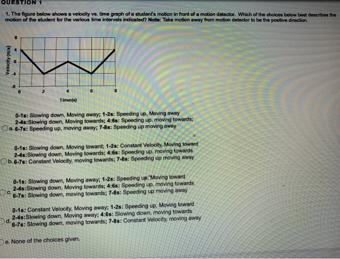 Solved STION 1 1. The figure below shows a velocity vs. time | Chegg.com