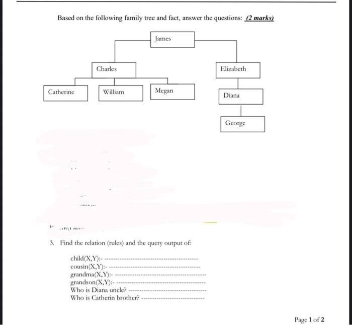 Solved Based on the following family tree and fact, answer | Chegg.com