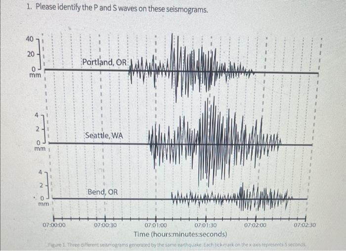 1. Please identify the P and S waves on these | Chegg.com