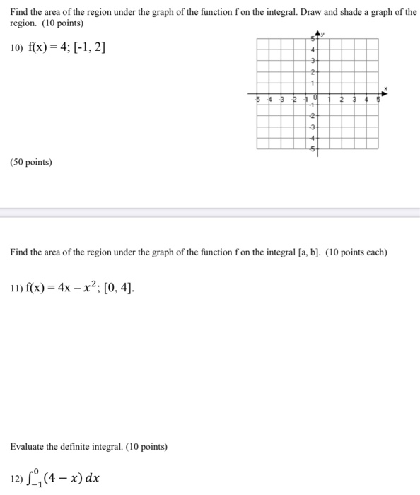 Solved Find the area of the region under the graph of the | Chegg.com