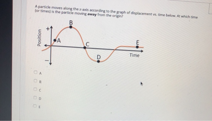 Solved QUESTION 1 A particle moves along the x-axis | Chegg.com