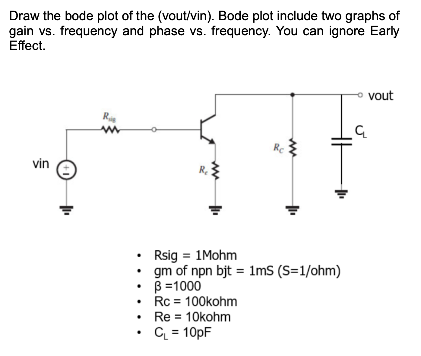Solved Draw the bode plot of the (vout/vin). ﻿Bode plot | Chegg.com