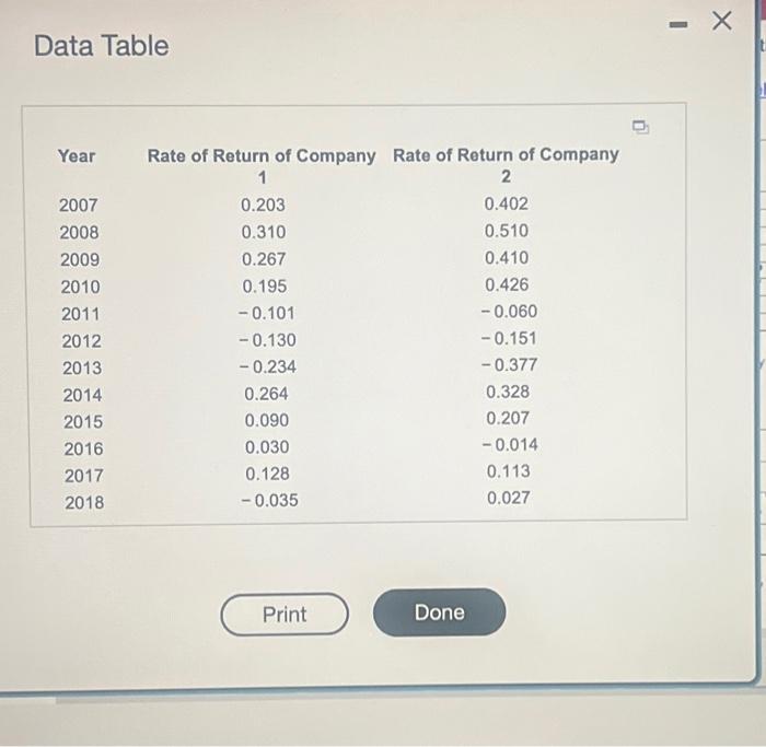 Solved (j) Plot residuals against the rate of return of | Chegg.com