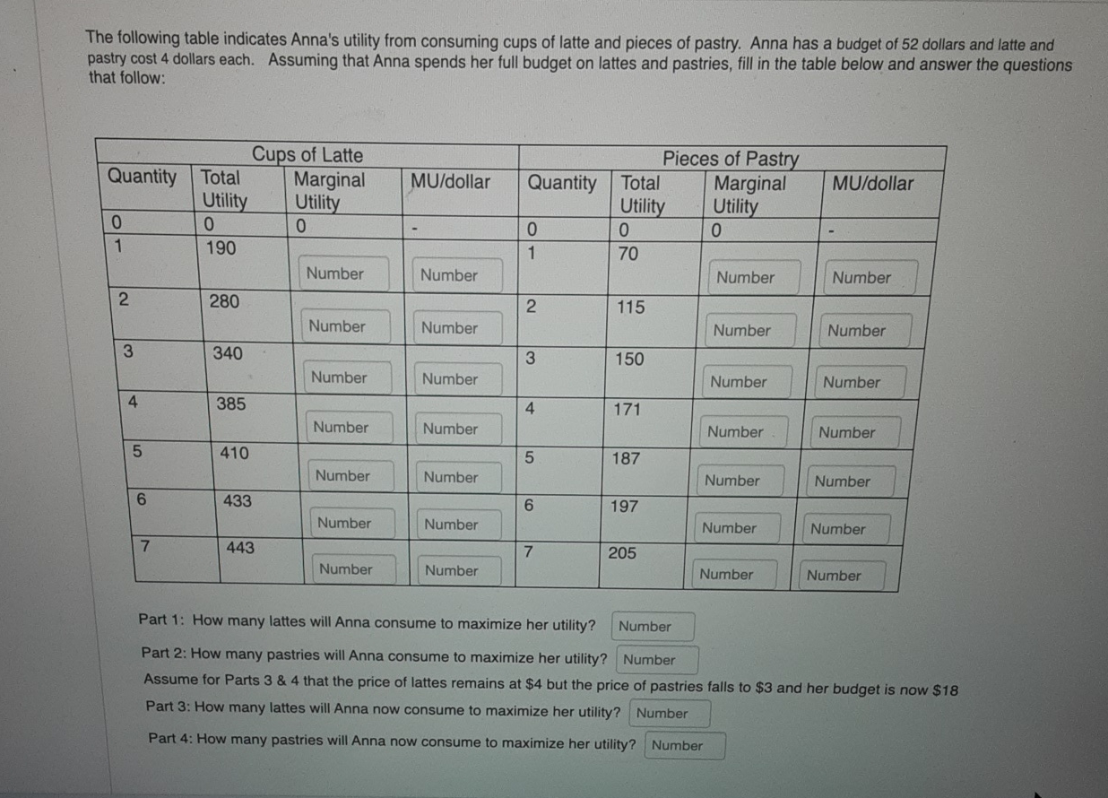 Solved The following table indicates Anna's utility from | Chegg.com