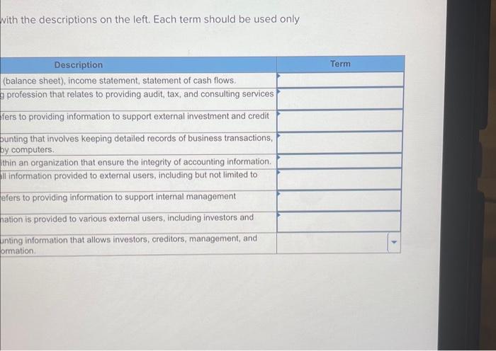 Solved Match the terms on the right with the descriptions on | Chegg.com