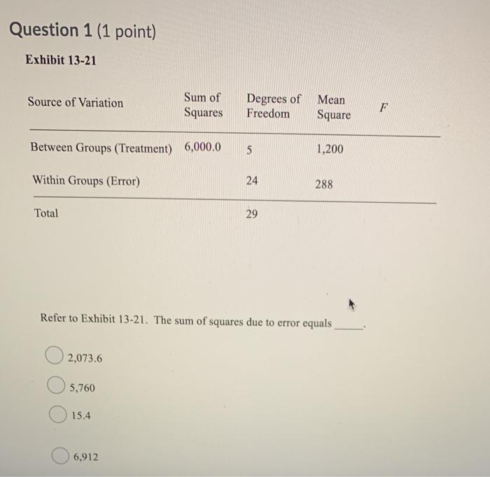 Solved Question 1 (1 point) Exhibit 13-21 Source of | Chegg.com