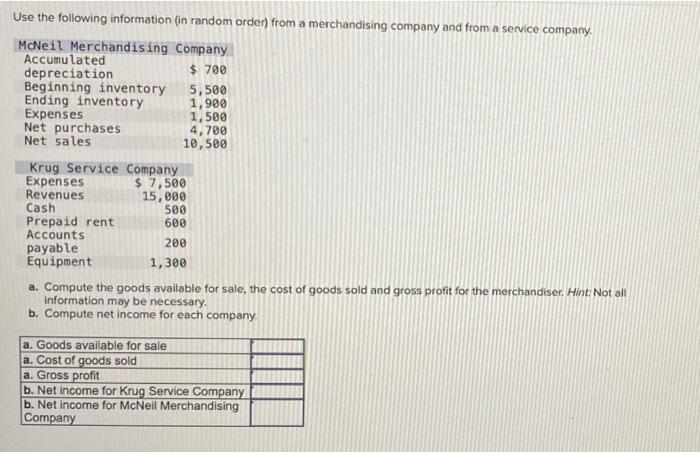 Solved Use the following information (in random order) from | Chegg.com