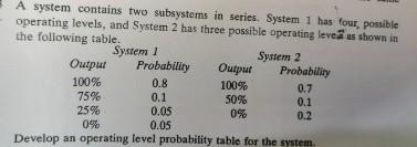 Solved A system contains two subsystems in series. System 1 | Chegg.com