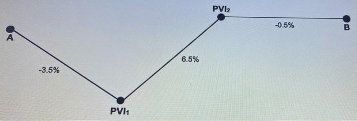 The following is a proposed vertical tangential | Chegg.com