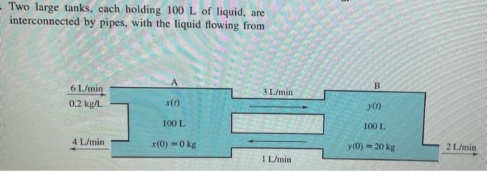 Solved Two large tanks, each holding 100 L of liquid, are | Chegg.com