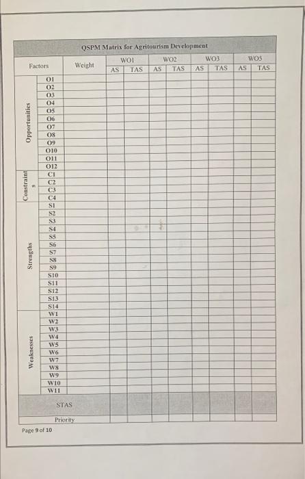 OSPM Matrix for Agritourism Development WOI WO2 WO3 | Chegg.com