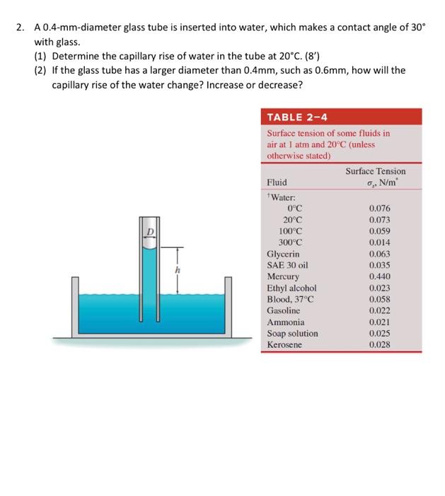 Solved 2. A 0.4-mm-diameter glass tube is inserted into | Chegg.com