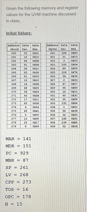 Solved Given the following memory and register values for | Chegg.com