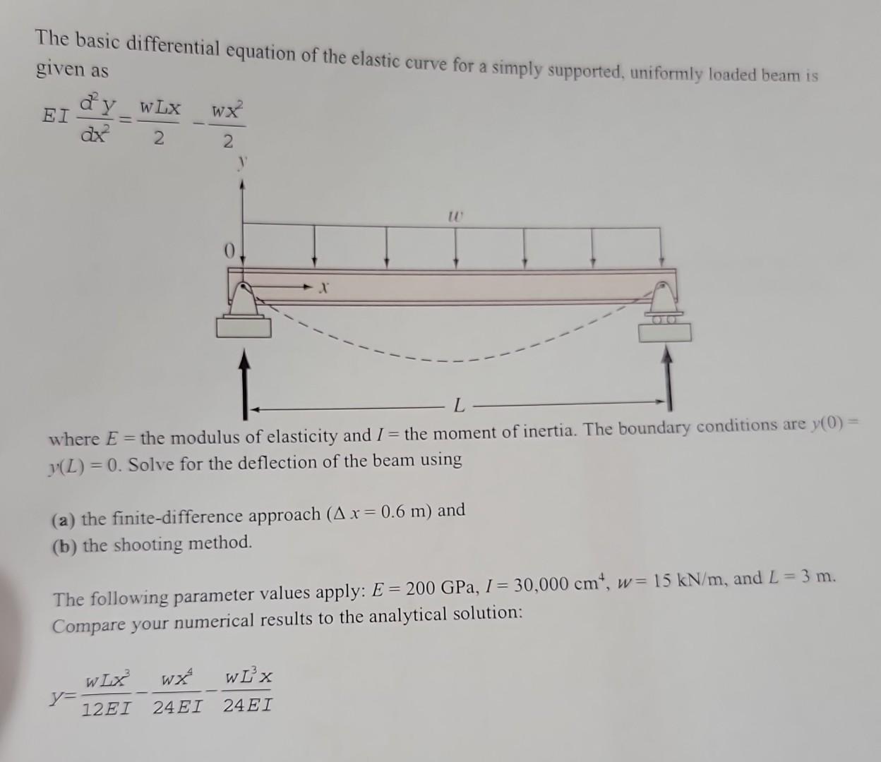 Solved The basic differential equation of the elastic curve | Chegg.com