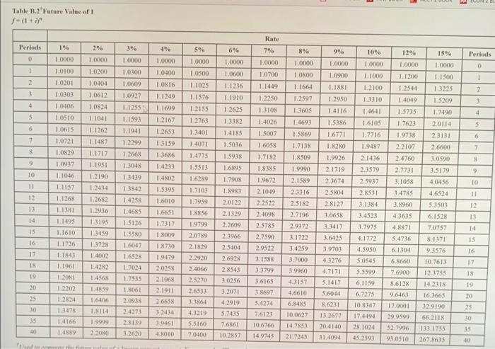 Solved Exercise B-19 (Algo) Using present and future value | Chegg.com
