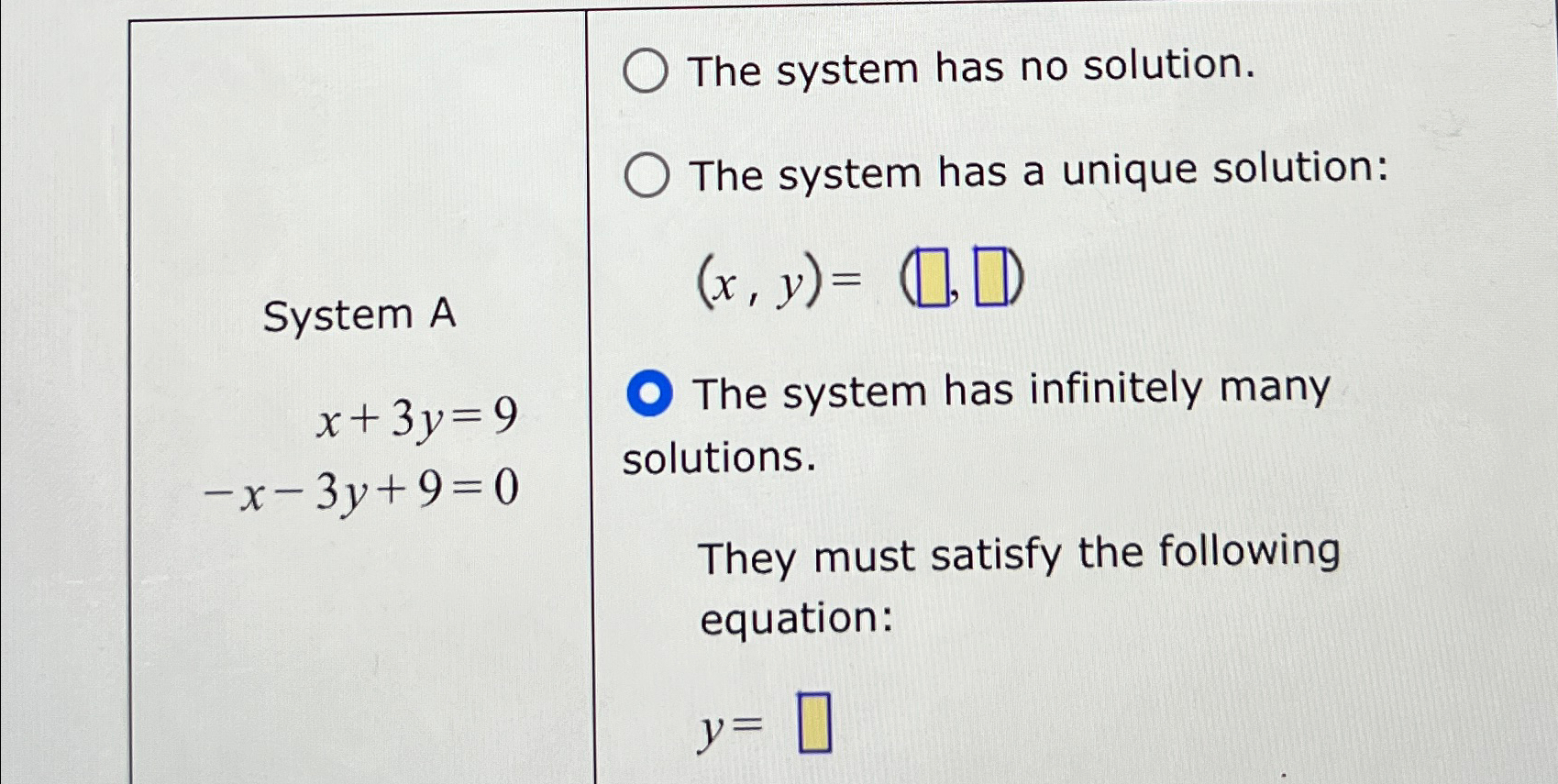Solved The system has no solution.The system has a unique | Chegg.com