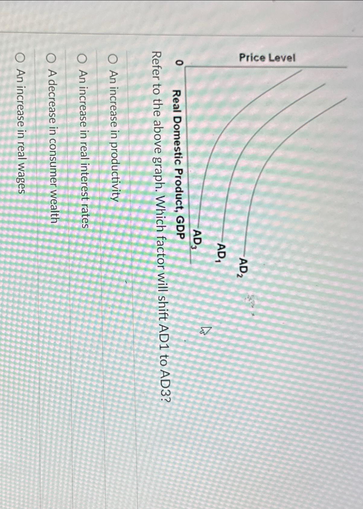 Solved Refer to the above graph. Which factor will shift AD1 | Chegg.com Solved Refer to the above graph. Which factor will shift AD1 | Chegg.com