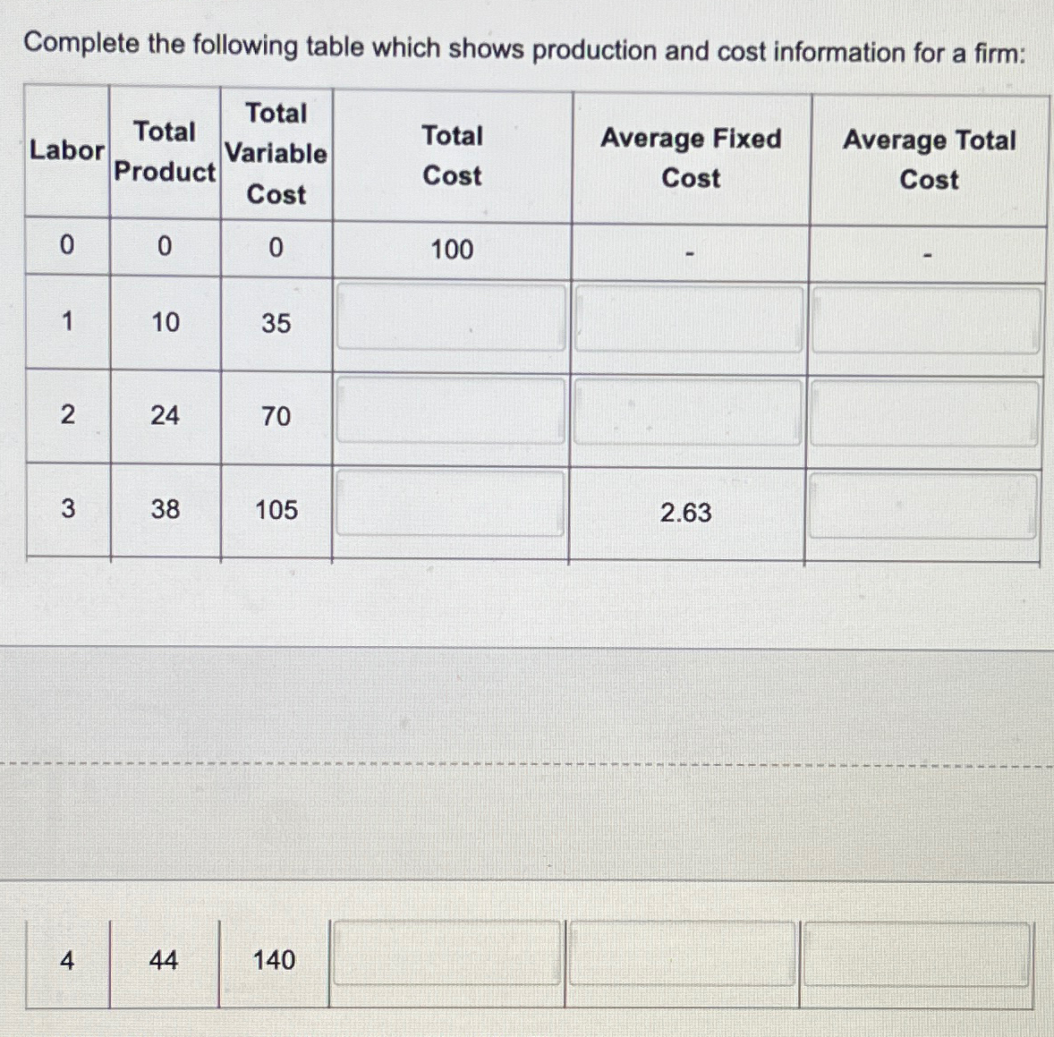 Complete the following table which shows production | Chegg.com