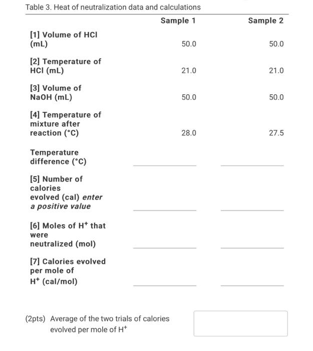 Solved Part A. Heat of Neutralization Table 1. Heat of | Chegg.com
