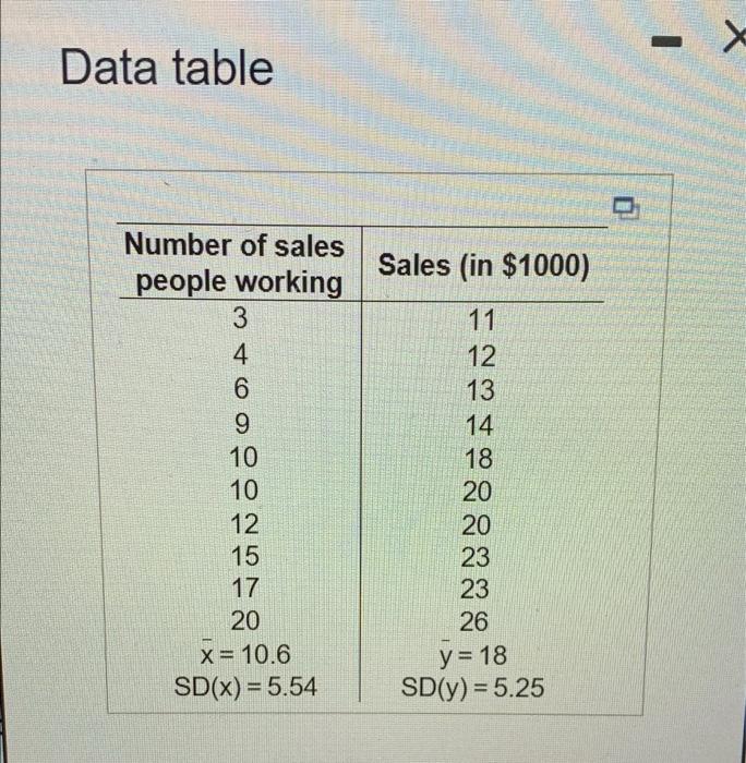 Solved Data from a small bookstore are shown in the | Chegg.com