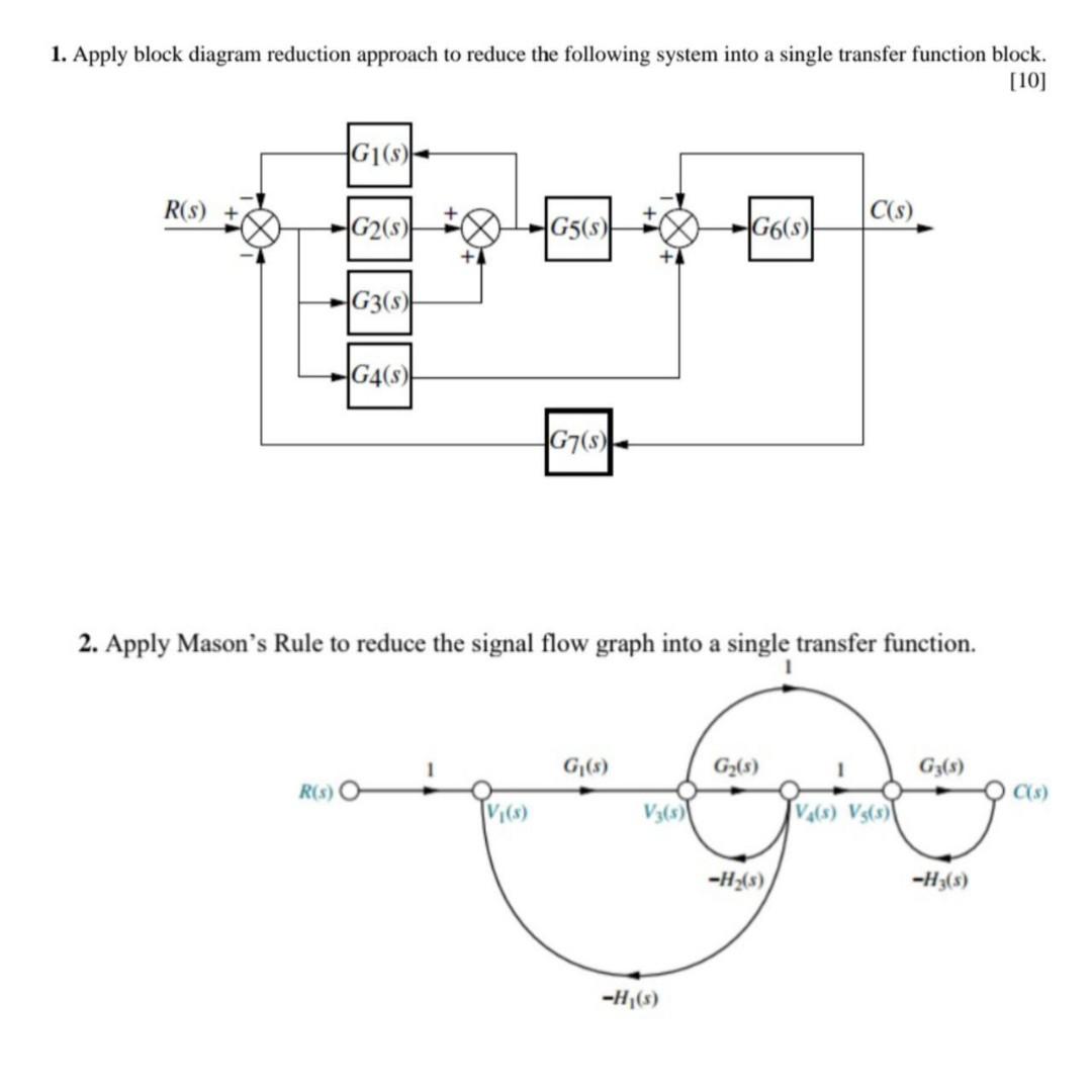 Solved 1. Apply block diagram reduction approach to reduce | Chegg.com