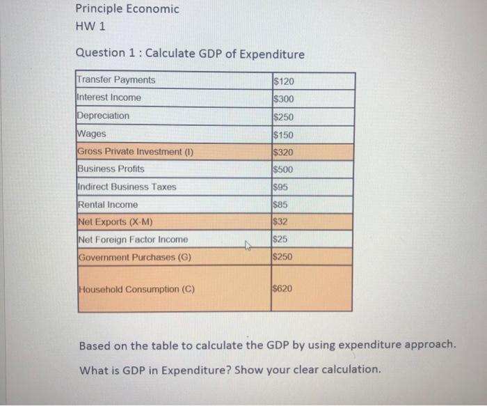 Solved Principle Economic HW 1 Question 1: Calculate GDP of | Chegg.com