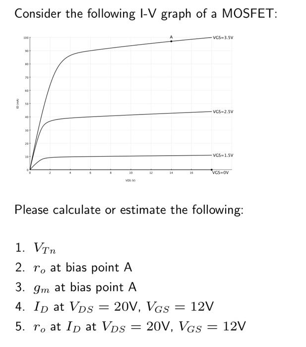 Solved Consider the following 1-V graph of a MOSFET: 100 | Chegg.com