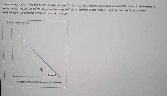 Solved The following graph shows the market demand for | Chegg.com
