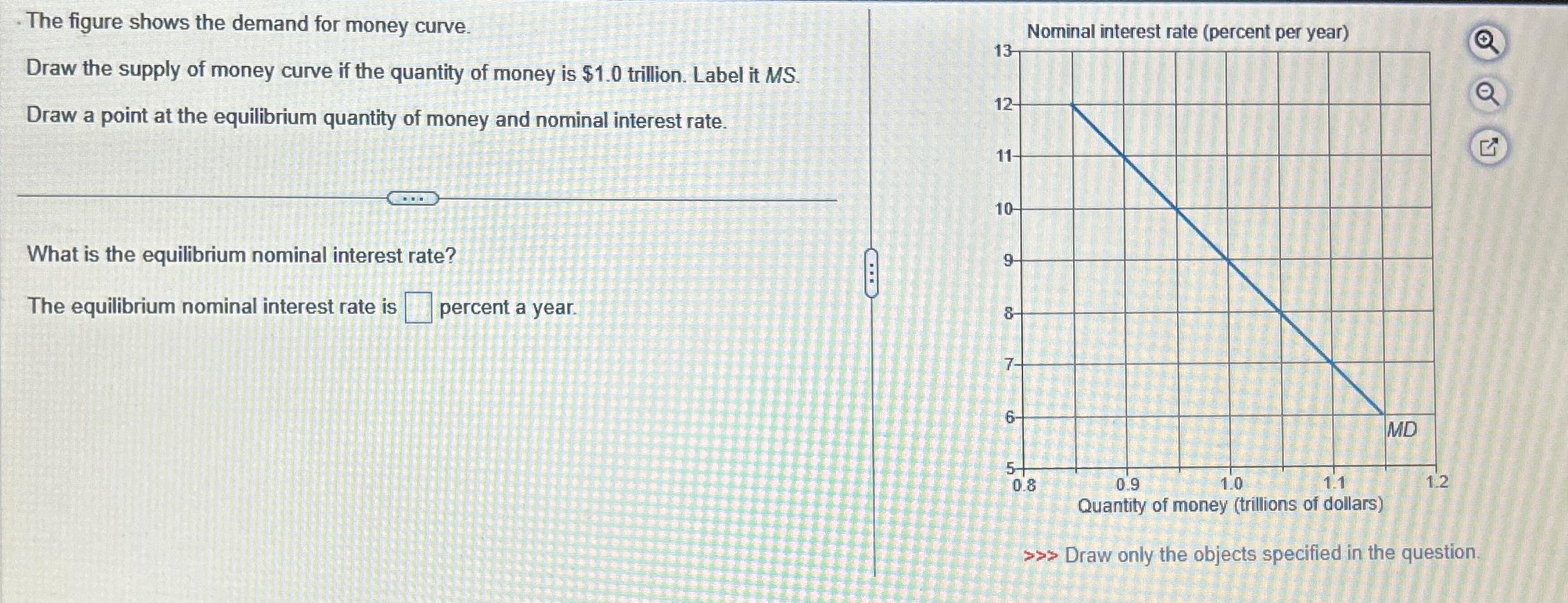 Solved The figure shows the demand for money curve.Draw the | Chegg.com