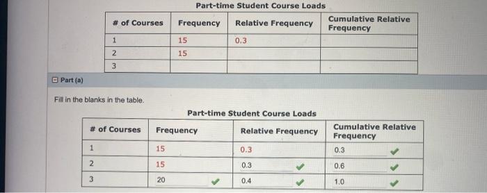 Solved Fill in the blanks in the table. Part-time Student | Chegg.com