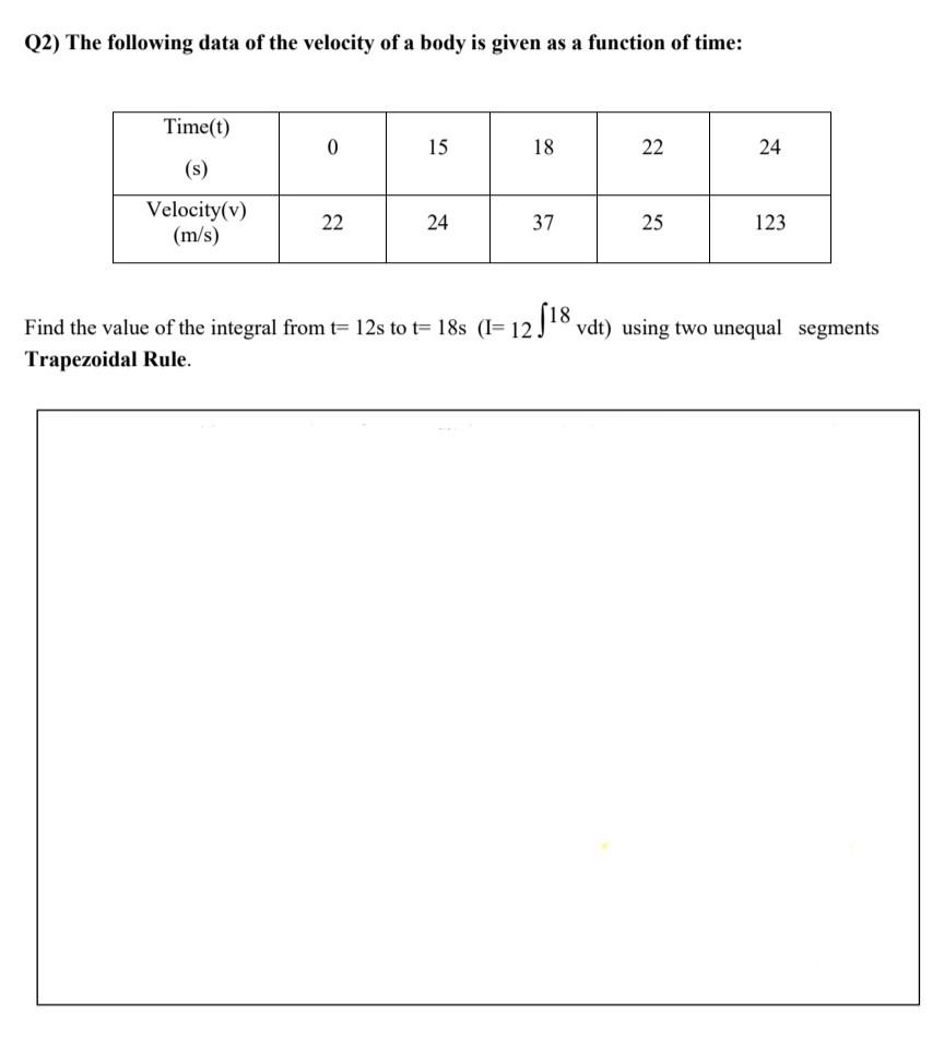 Q2) The following data of the velocity of a body is | Chegg.com
