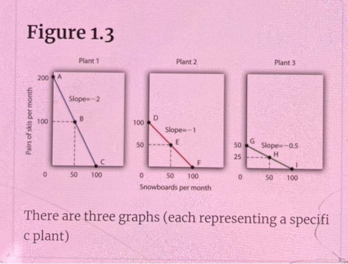 Solved The Learning Activity titled "The Production | Chegg.com