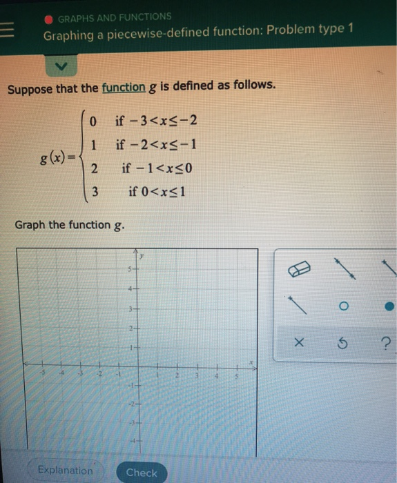 Solved GRAPHS AND FUNCTIONS Graphing a piecewise-defined | Chegg.com