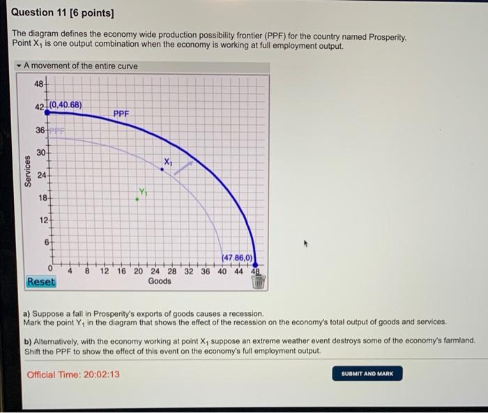 Solved The diagram defines the economy wide production | Chegg.com