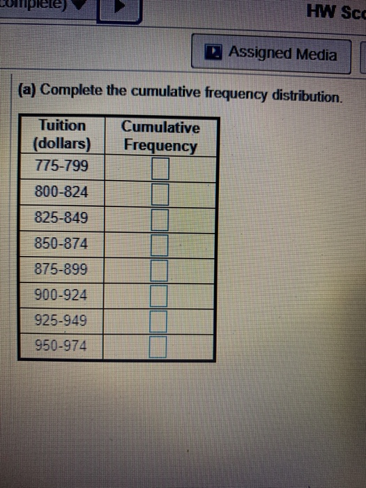 Solved The data in the table represent the tuition for all | Chegg.com