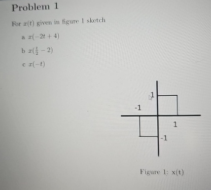 Solved Problem 1For x(t) ﻿given in figure 1 ﻿sketcha | Chegg.com