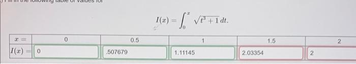 Solved I(x)=∫0xt3+1dt | Chegg.com