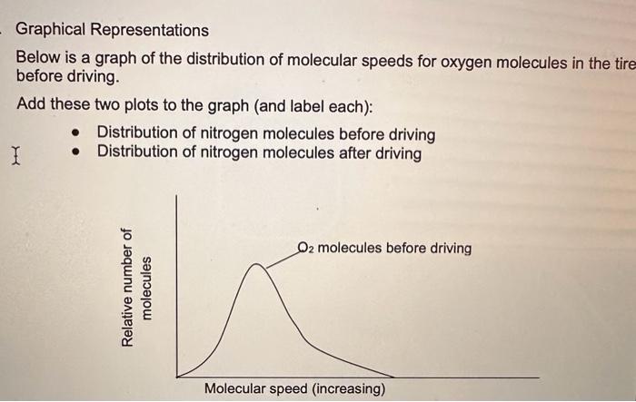 Solved Graphical Representations Below is a graph of the | Chegg.com
