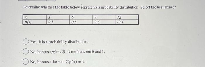 Solved Determine whether the table below represents a | Chegg.com
