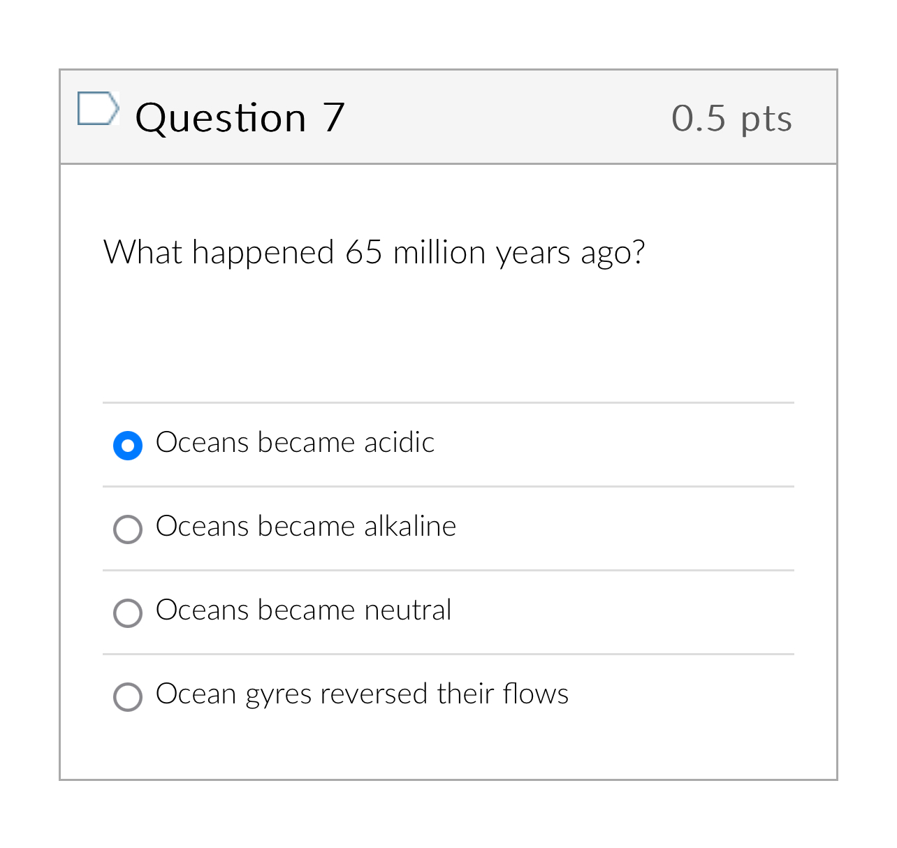 Solved Question 70.5 ﻿ptsWhat happened 65 ﻿million years | Chegg.com