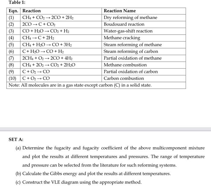 Solved Table 1: SET A: (a) Determine the fugacity and | Chegg.com