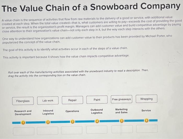Solved The Value Chain of a Snowboard Company A value chain | Chegg.com