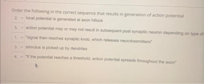Solved Order the following in the correct sequence that | Chegg.com