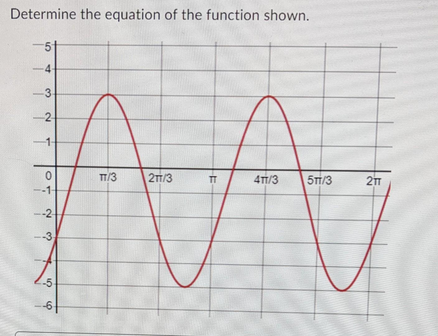 Solved Determine the equation of the function shown. | Chegg.com