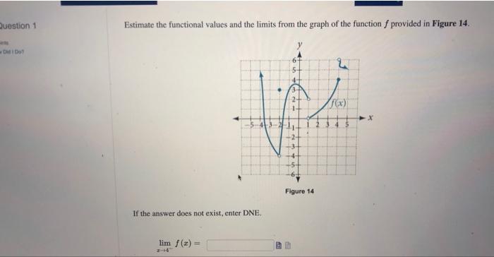 Solved Estimate The Functional Values And The Limits From 