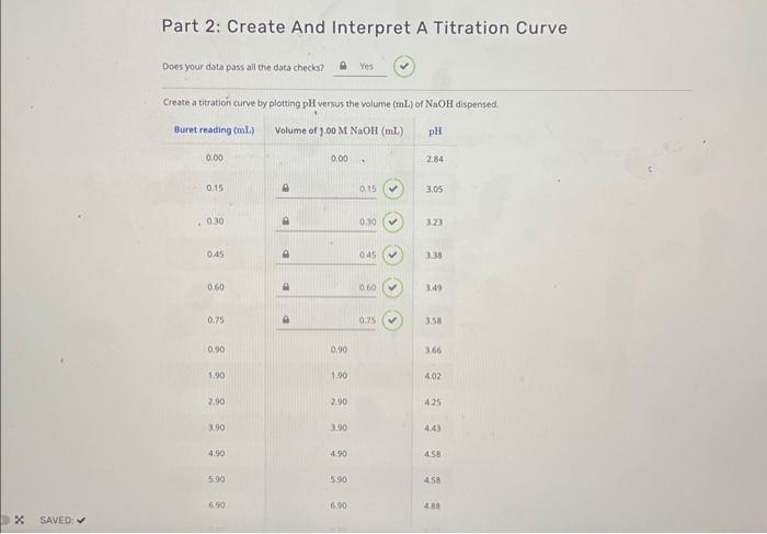 Solved Part 2: Create And Interpret A Titration Curve Does | Chegg.com