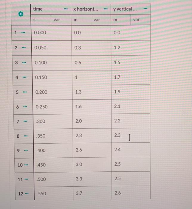 Solved questions 2 and 3 answer asap if u can all the data | Chegg.com