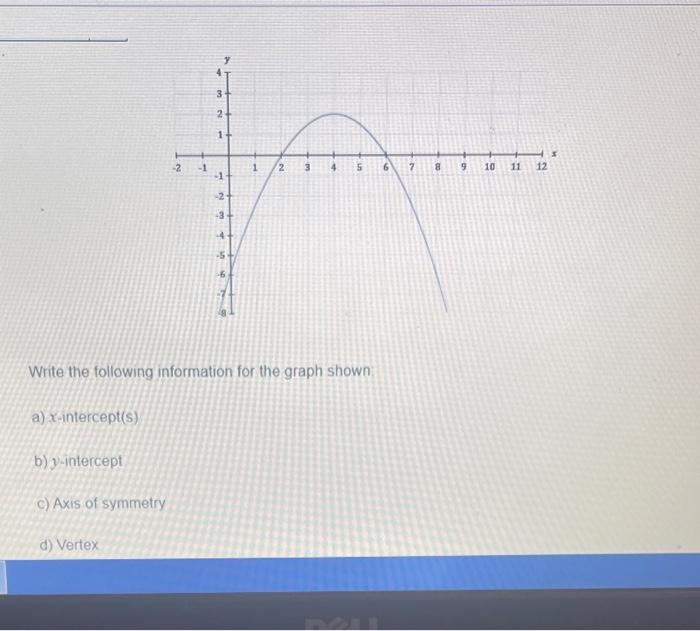 Solved Write the following information for the graph shown | Chegg.com