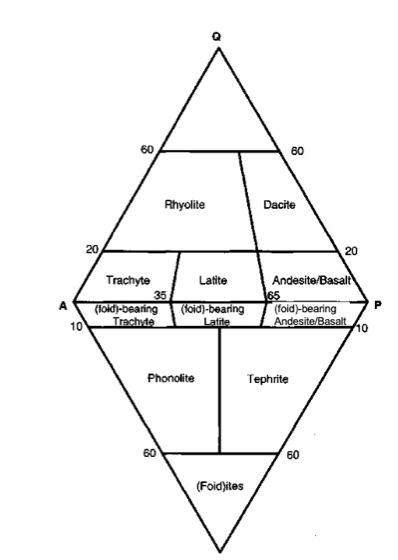 Solved 1. Use the diamond diagrams below to identify type of | Chegg.com